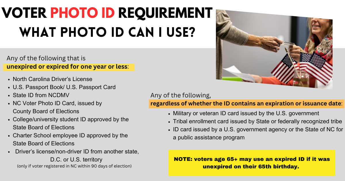 voter ID infographic