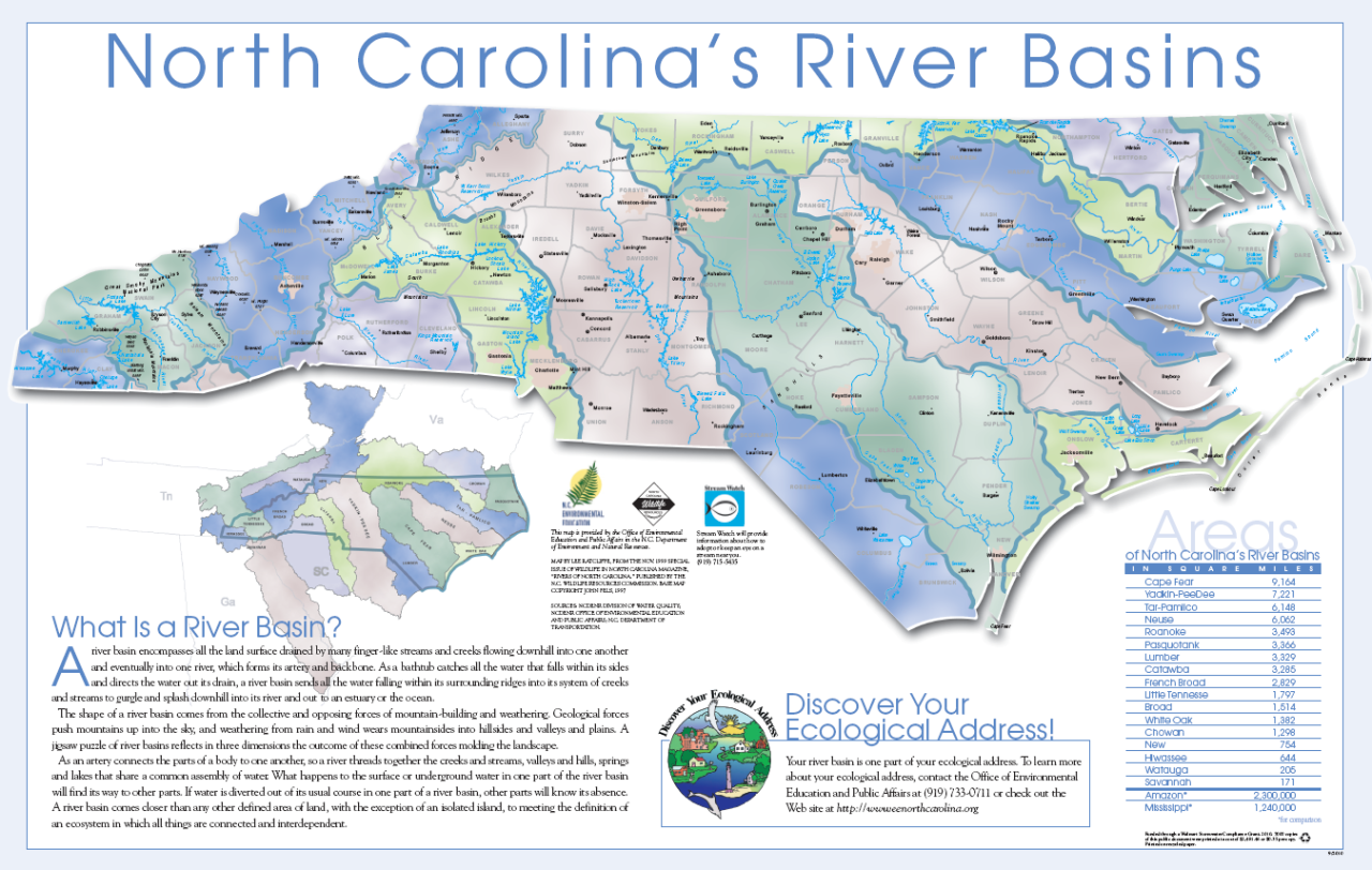 NC River Basins