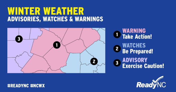 winter weather preparedness