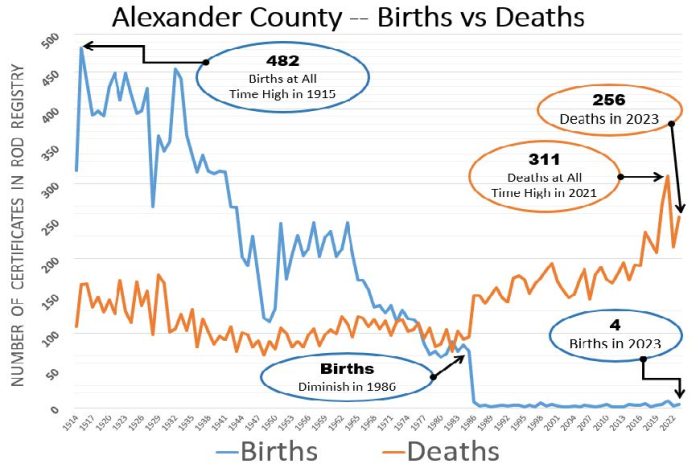 2023-births-vs-deaths
