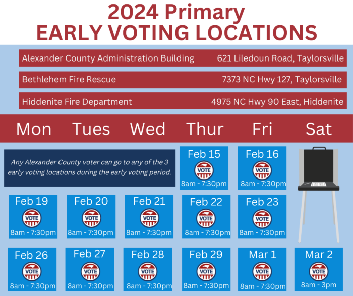 2024 primary electon early voting