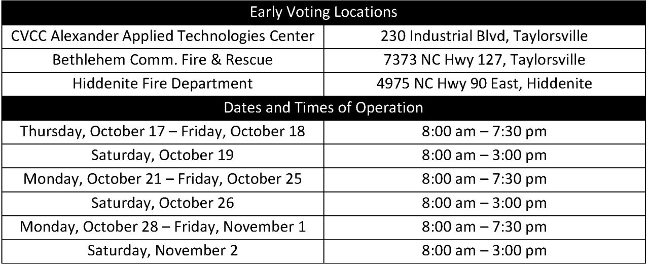early voting locations